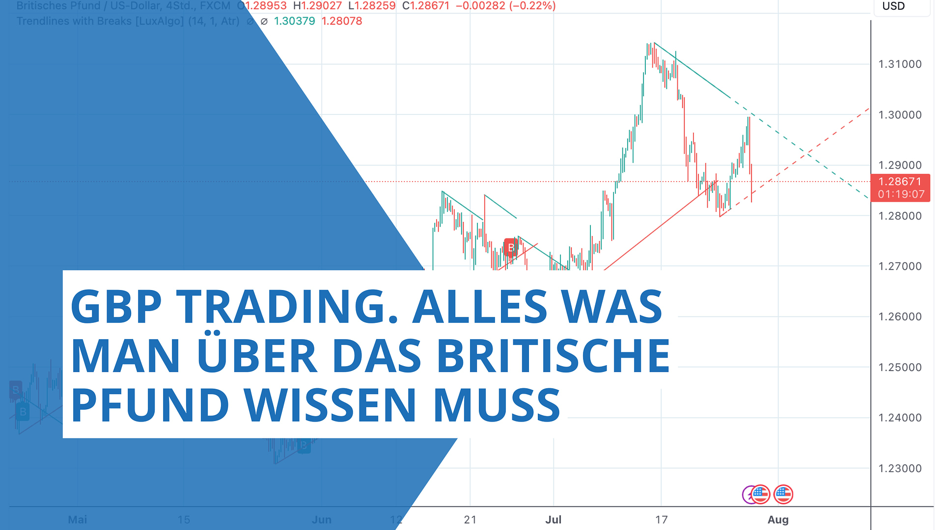 GBP Trading. Alles was man über das britische Pfund wissen muss