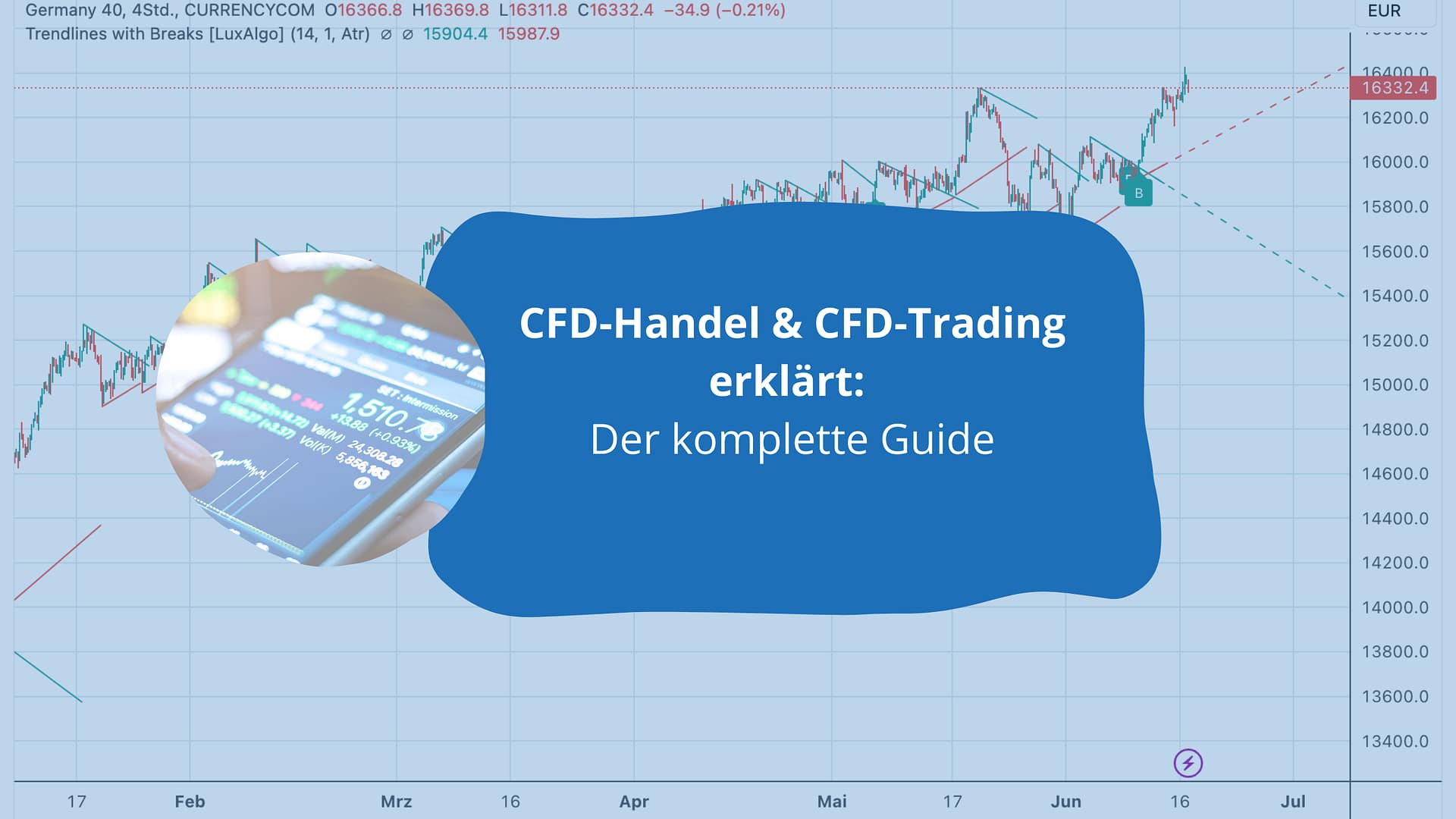 CFD-Handel & CFD-Trading erklärt: Der komplette Guide